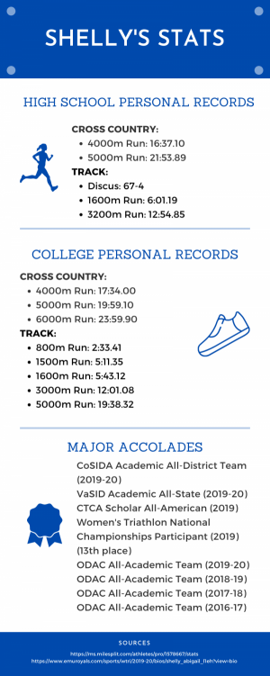 Abigail Shelly Infographic – HHS Media